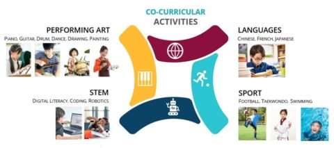 Co-Curricular | Australia Cambodia Education Academy